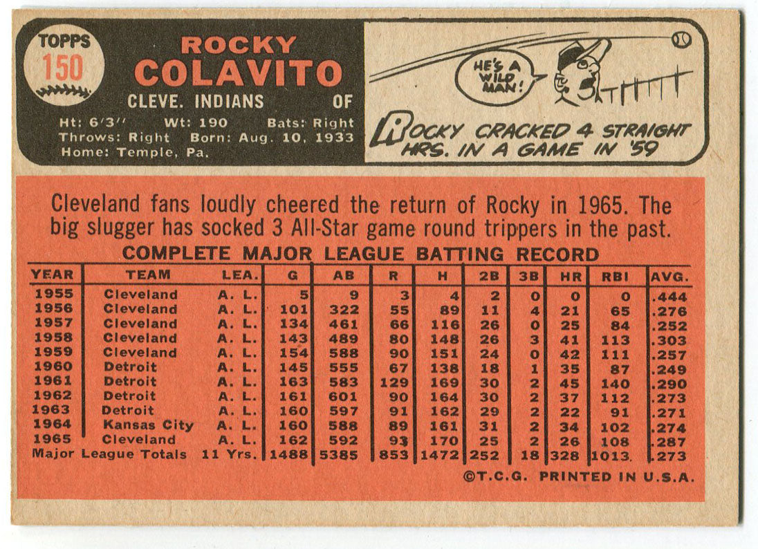 Rocky Colavito 1966 Topps Card #150 | Hollywood Collectibles